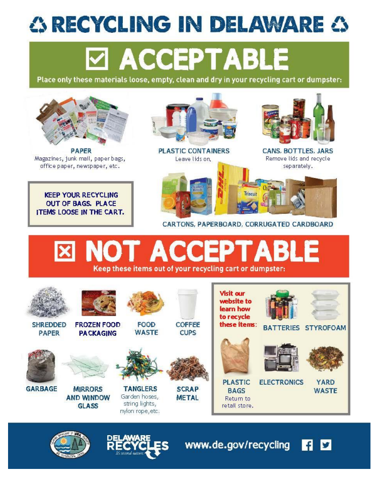 Garbage, Recycling, and Yard Waste Collection Guidelines – Kent County ...